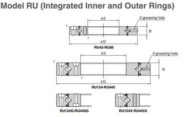 RU66UUCC0/P5 Crossed Roller Bearings (35x95x15mm) TLANMP High precision ...