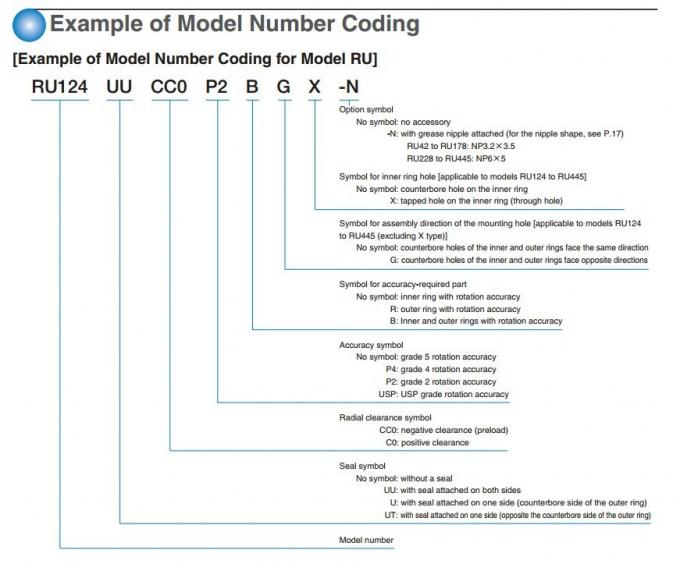 RU178 RU178X RU178G UUCC0/P5 Crossed Roller Bearings (115x240x28mm) Robotic Bearing TLANMP ...