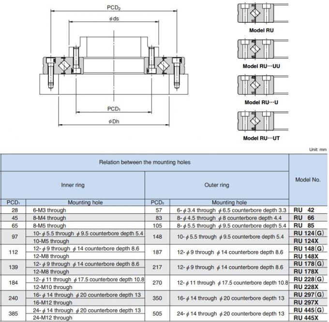 RU178 RU178X RU178G UUCC0/P5 Crossed Roller Bearings (115x240x28mm) Robotic Bearing TLANMP ...